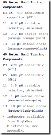 Radio Circuits Blog: The 80/40 Meter Direct Conversion Receiver